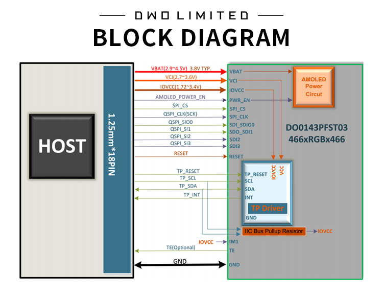 Do0143pfst03 Amoled Screen Do0143pfst03 1 43inch 466 466 Spi Qspi Lcd Display Module Stm32 Esp32